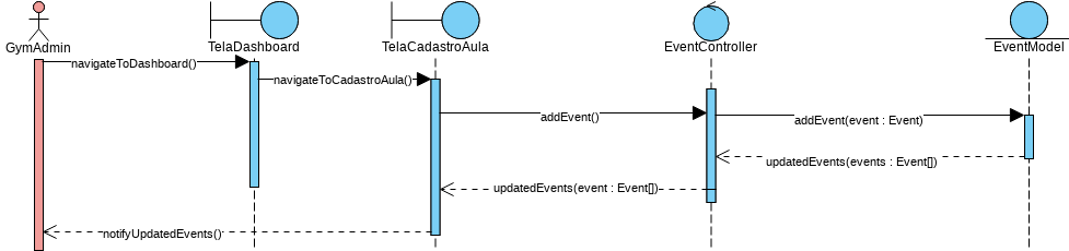 APS Entrega_1 | Visual Paradigm Community